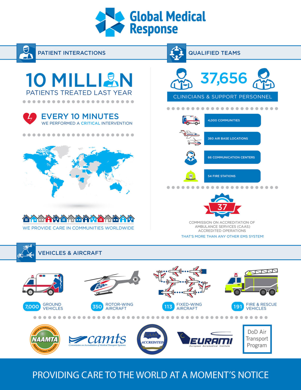 About Us | Capstone